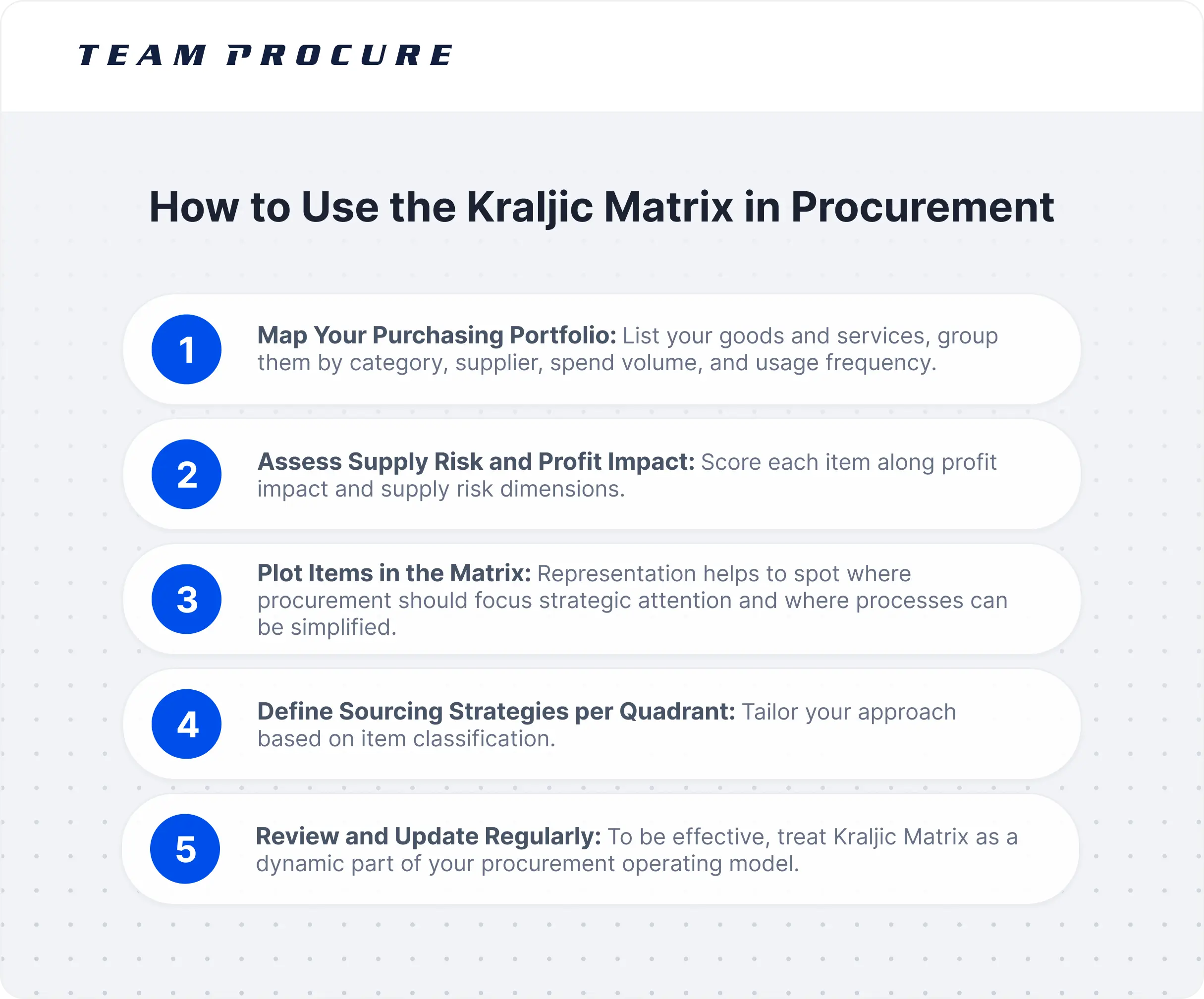 The Kraljic Matrix: A Strategic Tool for Procurement Management